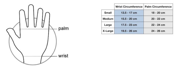 Solaris ReadyWrap™ Gauntlet - SunMED Choice
