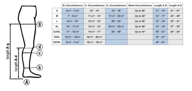 Jobst SoftFit Knee-Highs Open Toe - SunMED Choice