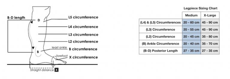 Farrow Medical FarrowWrap Strong - SunMED Choice