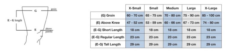 Jobst Farrow Classic Thigh Wrap - SunMED Choice