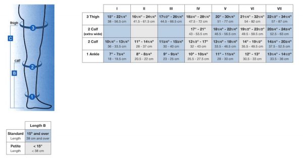 Medi Mediven Sheer and Soft Thigh-High Compression Stocking - SunMED Choice