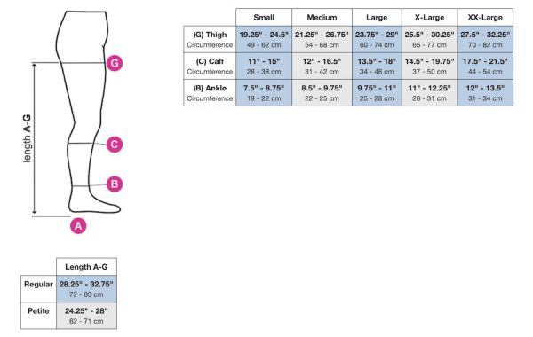 Medi Mediven Comfort Thigh High Compression Stocking w/Lace Top Band ...