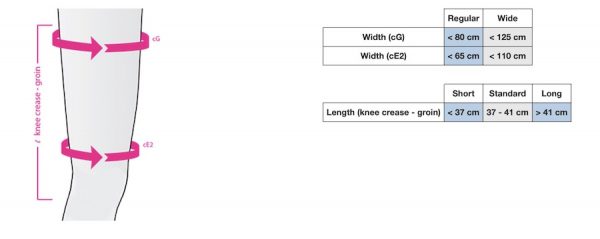 Medi Circaid® Reduction Kit Upper Leg - SunMED Choice