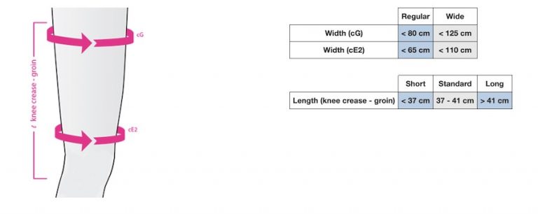 Medi Circaid® Reduction Kit Upper Leg - SunMED Choice