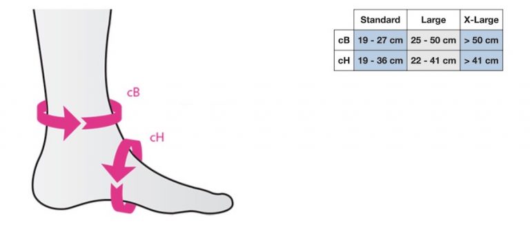 Medi Circaid PAC Band - SunMED Choice