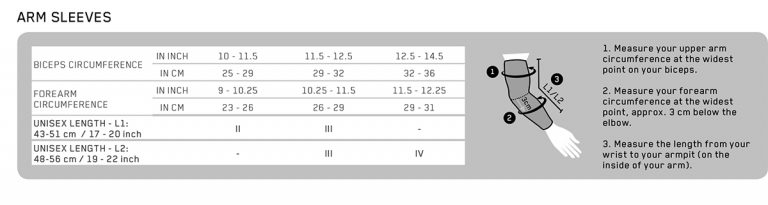 Medi CEP Compression Arm Sleeves Long - SunMED Choice