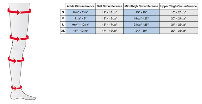 Jobst Surgical Weight Knee-High Closed Toe - SunMED Choice