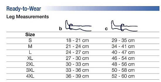 Jobst UlcerCARE Liners - SunMED Choice