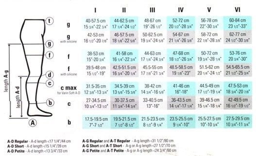 dynamic-pantyhose-sizechart - SunMED Choice