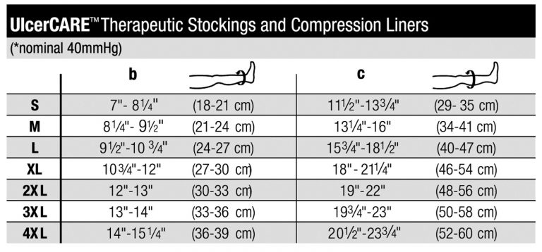 Jobst Ulcercare Knee-High With Right Zipper and Lining - SunMED Choice