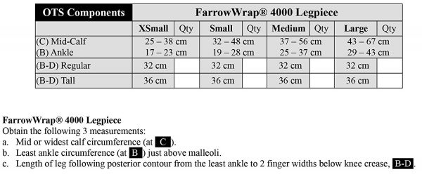 Farrow Medical FarrowWrap 4000 Legpiece - SunMED Choice
