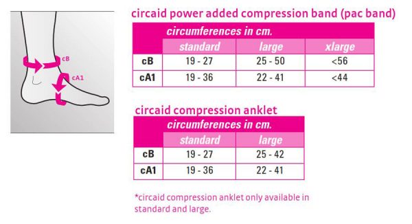 Medi Circaid® Comfort Compression Anklet - SunMED Choice
