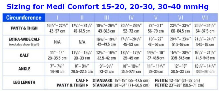 Medi Mediven Comfort Thigh High Compression Stocking w/Beaded Silicone ...