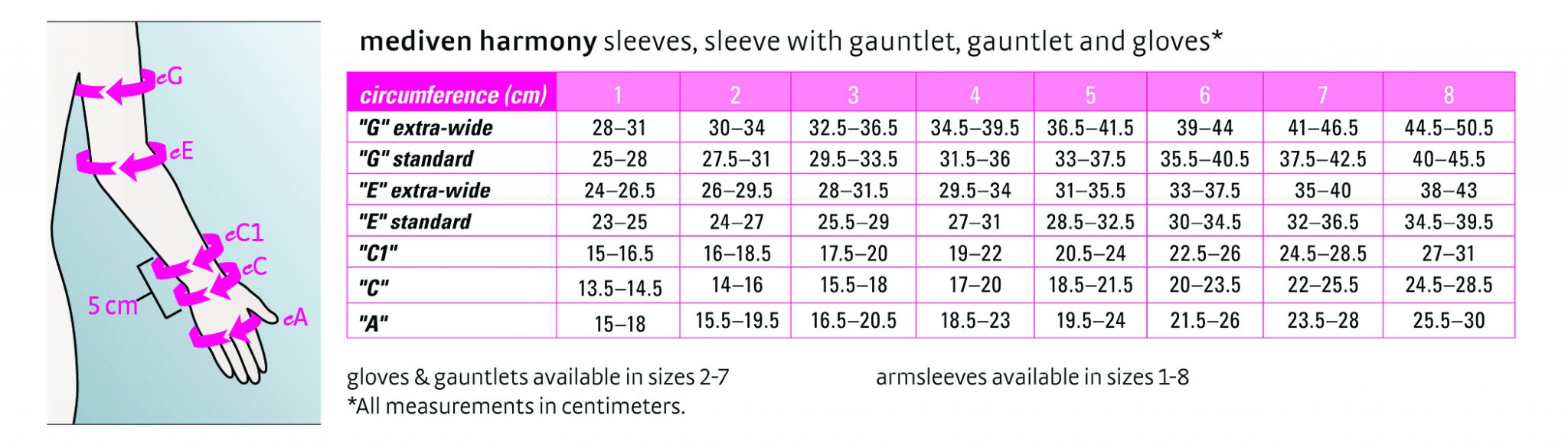 Medi Mediven Harmony Combined Arm Sleeve and Gauntlet