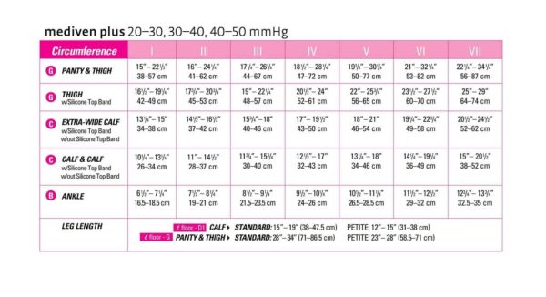 Medi Mediven Plus Thigh Compression Stocking - SunMED Choice